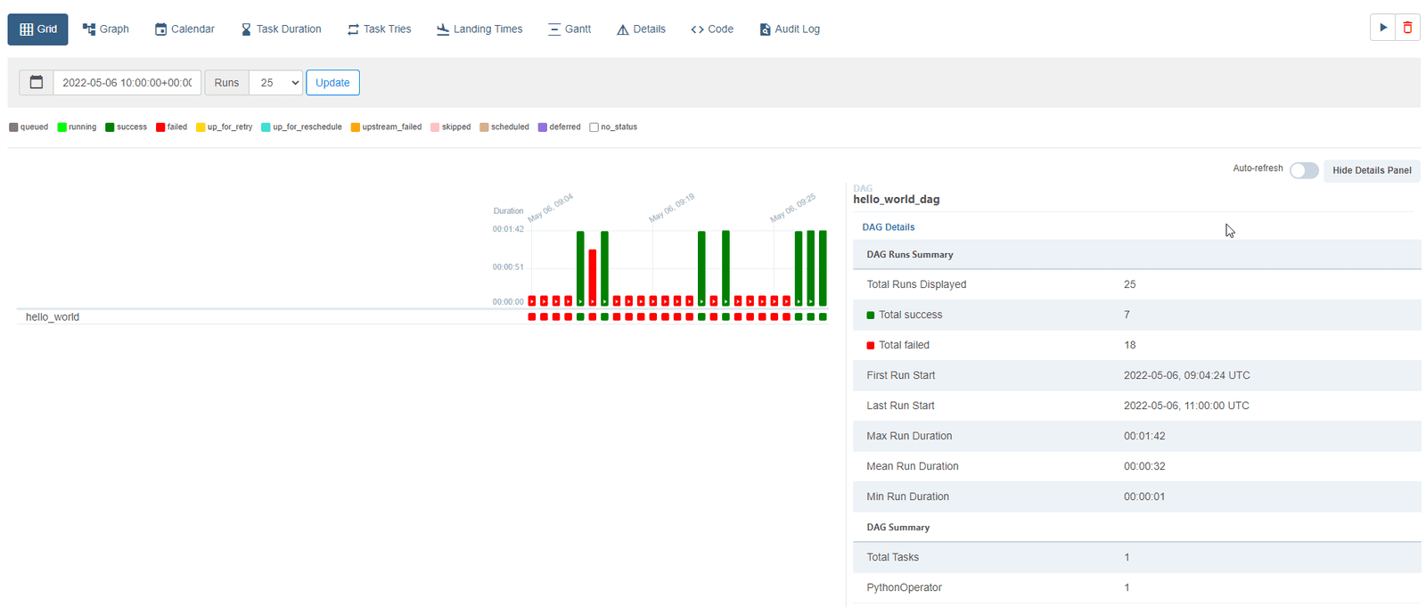 Apache Airflow 2.3.0 Release is Out - Here is Everything You Should Know