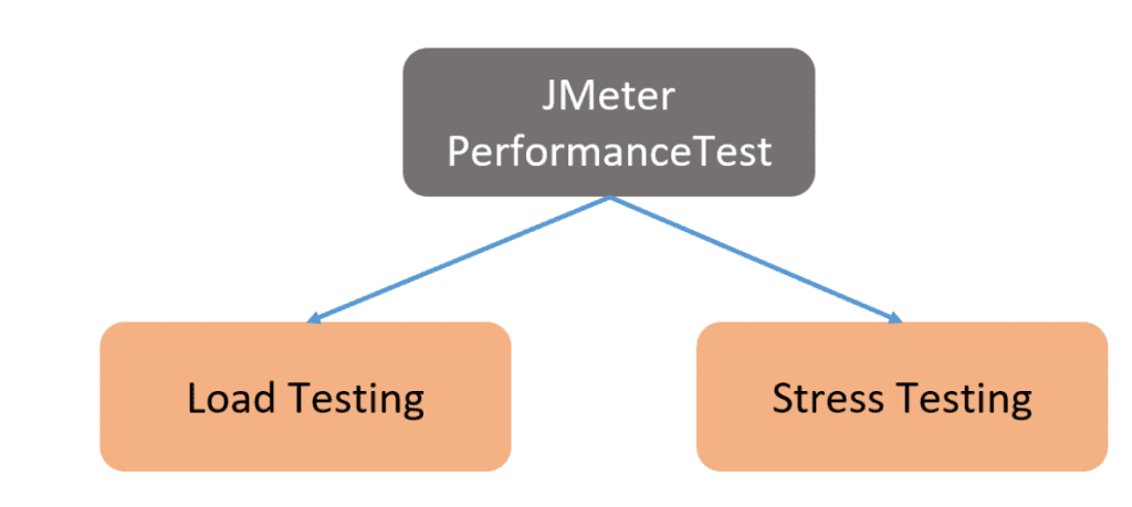 Apache JMeter vs Selenium: Which One Is The Best Testing Tool?