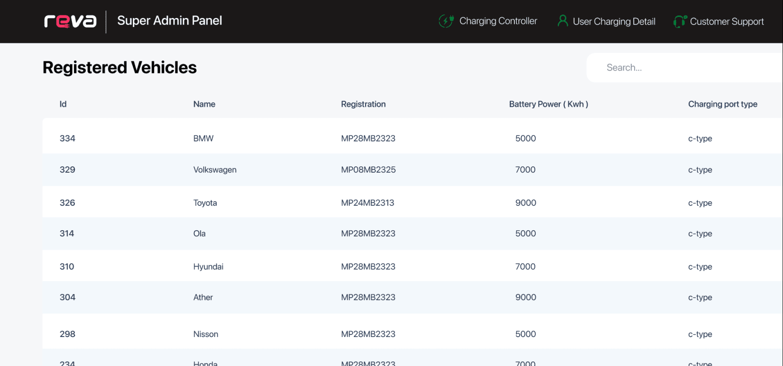 Reva - IOT EV Charging Station Solution Developed Using Raspberry PI ...