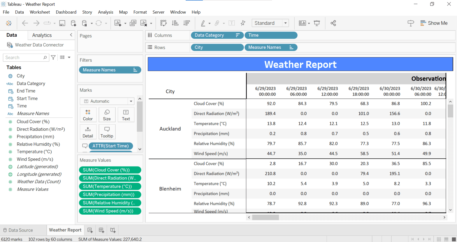 Weather Insights Data Dashboard Built in Tableau - Zehntech